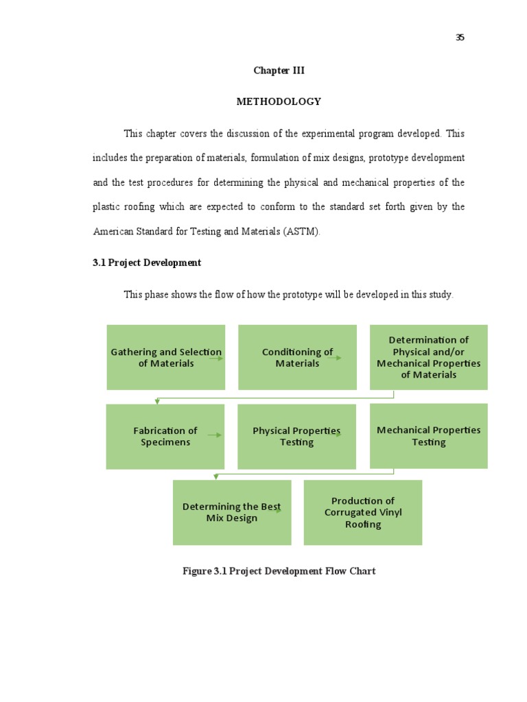Methodology: Figure 3.1 Project Development Flow Chart | Download Free ...