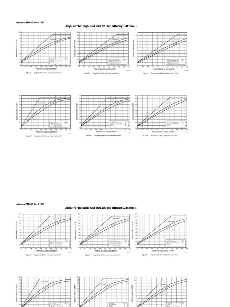 Lifting Lug Stress - Skew Load Factor | PDF
