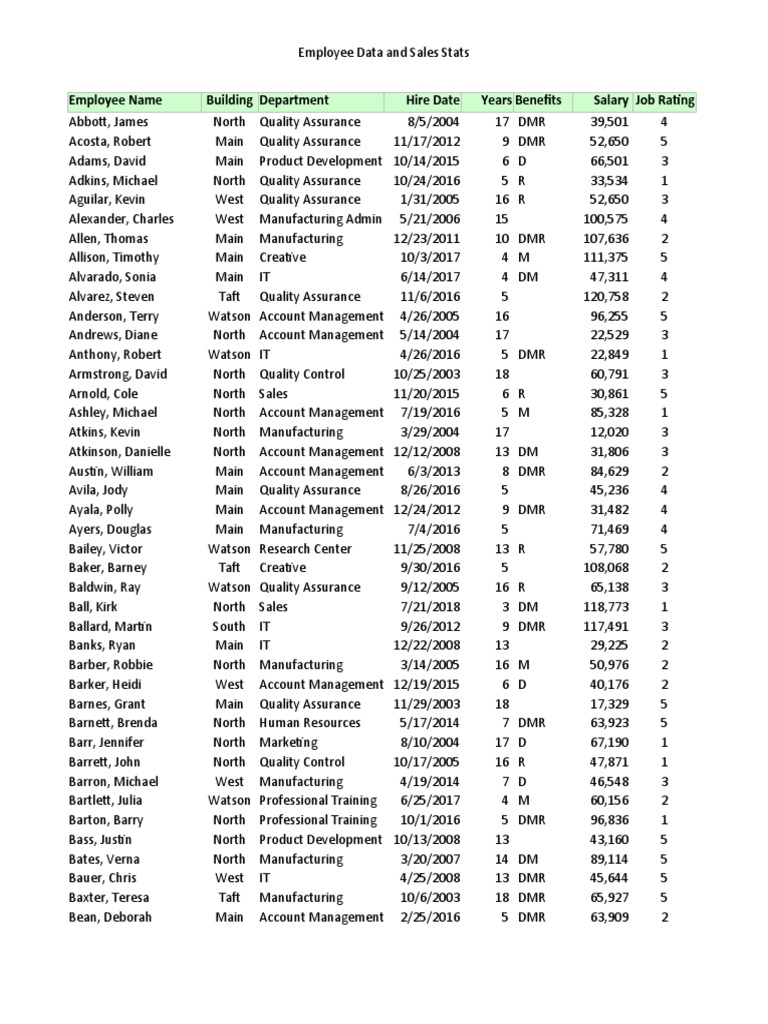 Employee Name Building Department Hire Date Years Benefits Salary Job ...
