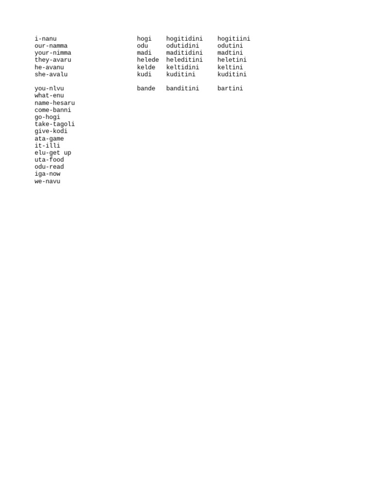 Kannada Words Writing In Notepad PDF