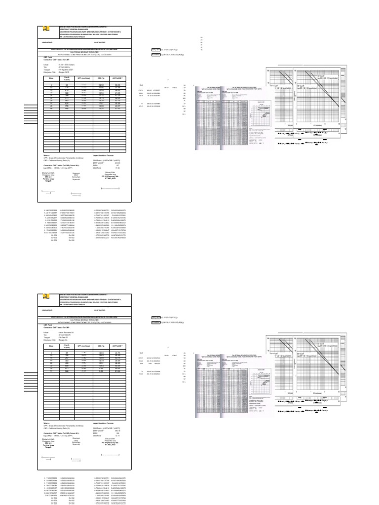 DCP Test S.26-1 | PDF