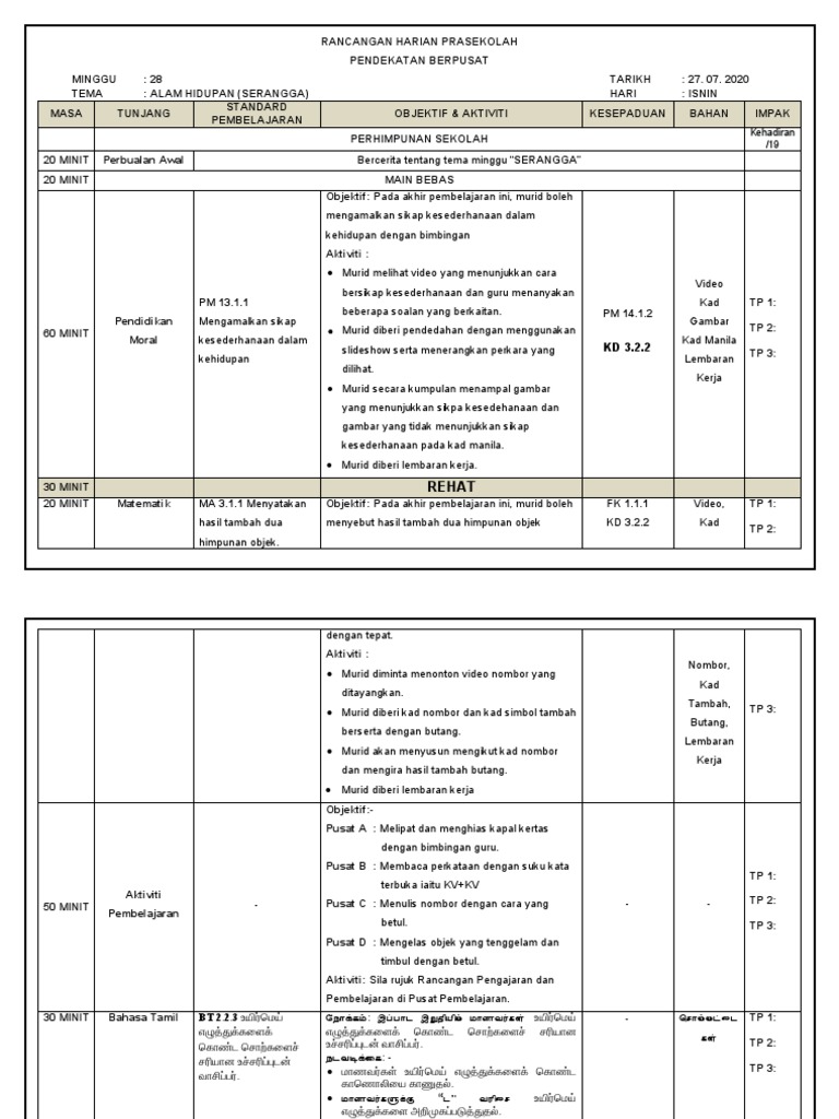 RPH M31 - Negara Saya | PDF