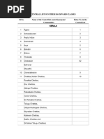 Code No. Code No.: Annexure List of Communiti Es | PDF | Tamil Nadu | Tamils