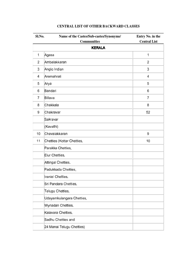 Central List of Other Backward Classes | PDF | Kerala | South India