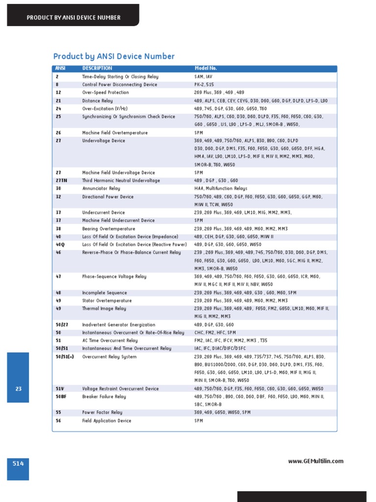 Protection Device Numbers | PDF | Force | Electromagnetism