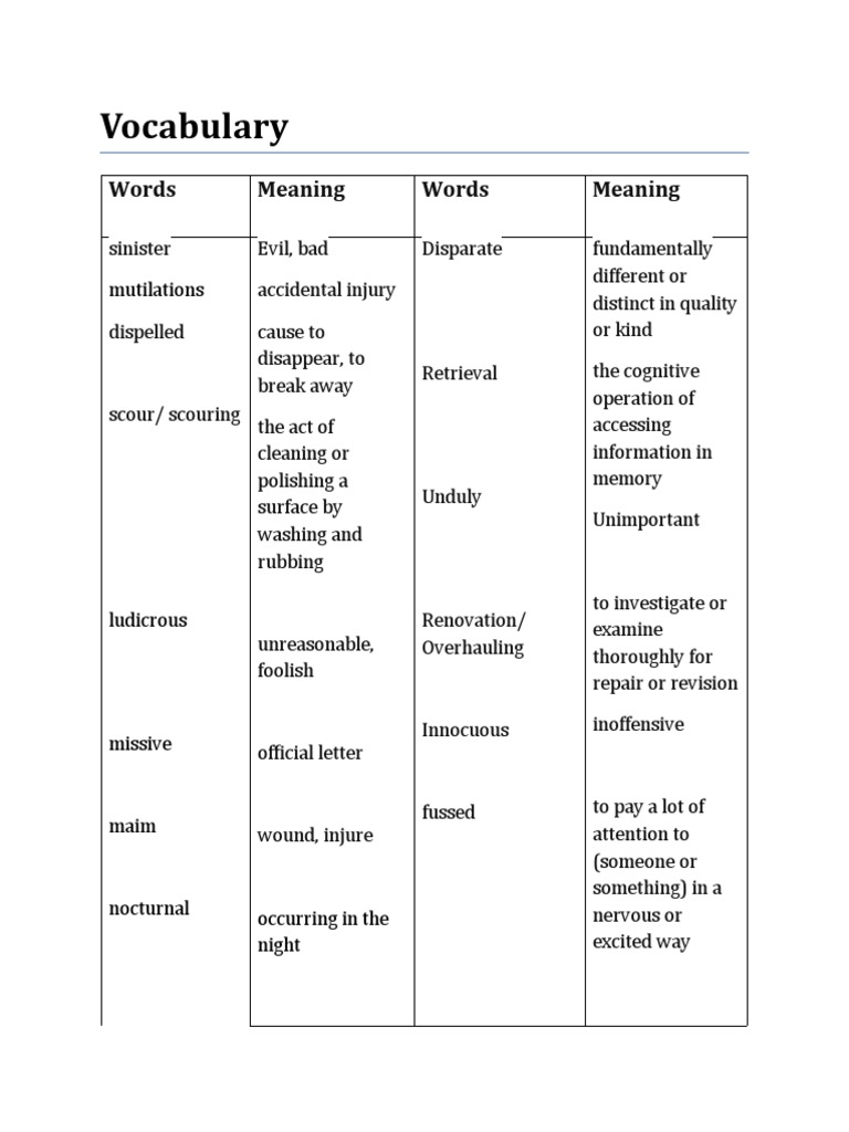 Vocabulary: Words Meaning Words Meaning | PDF