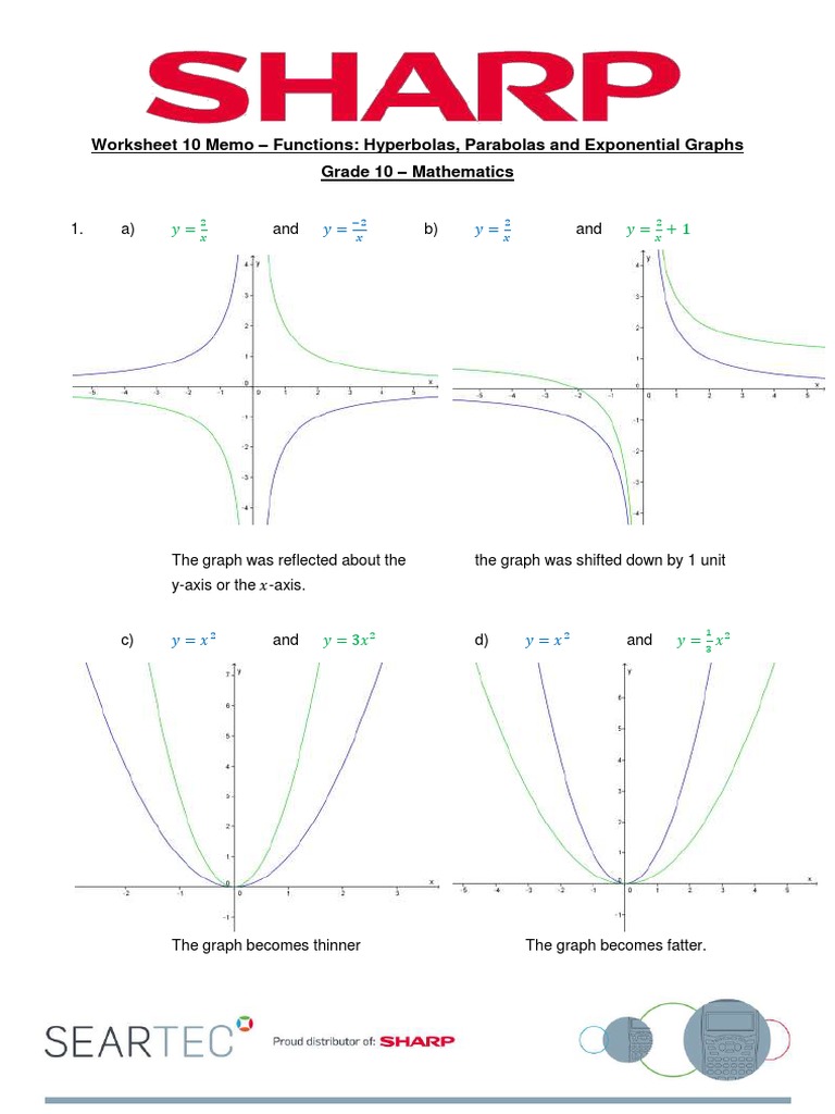 Worksheet 10 Memorandum Hyperbolas Parabolas and Exponential Graphs ...