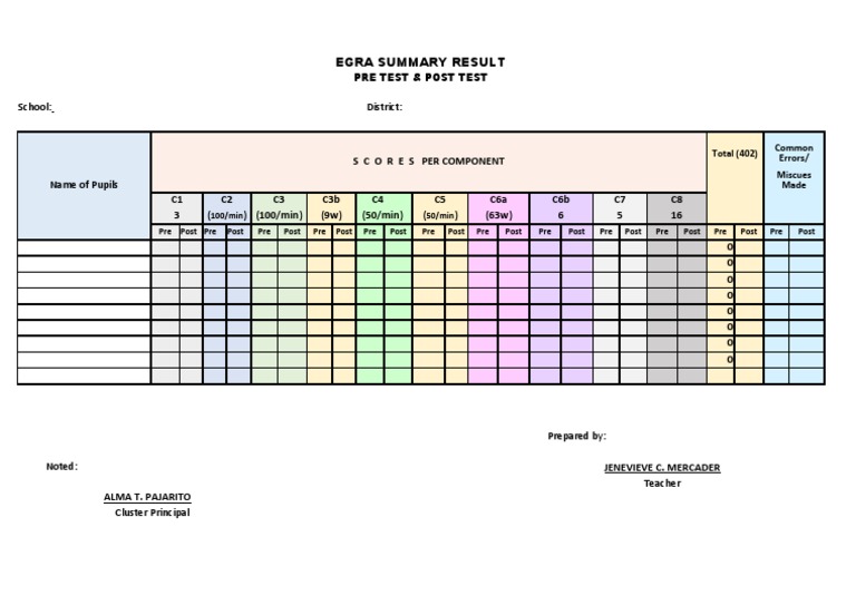 EGRA Form 1 Template | PDF | Complement System | Medical Specialties