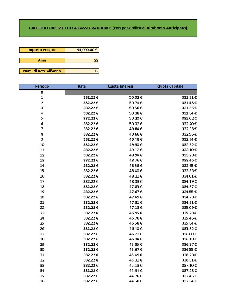 Calcolo Rata Mutuo Con Tasso Variabile | PDF