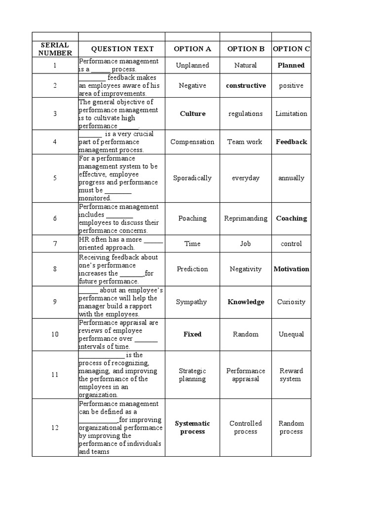 Answer of PM Question Bank | Download Free PDF | Performance Appraisal ...