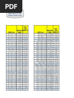 7000 European Standard Channels UPN | PDF | Nature