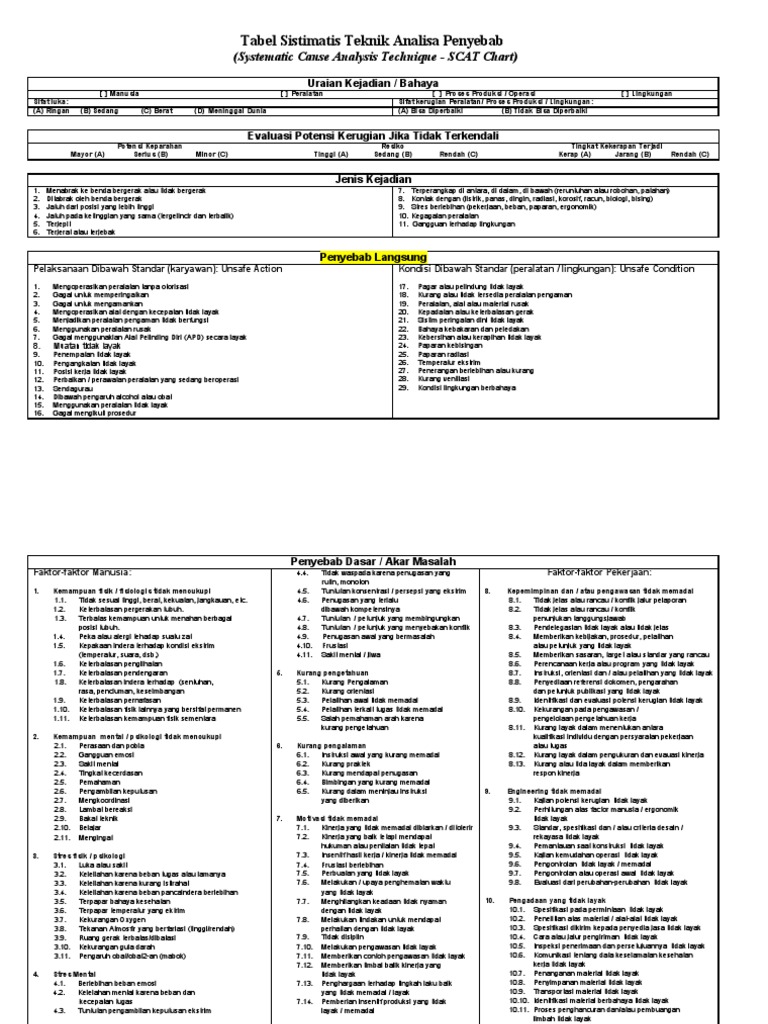 Form - SCAT Chart (Incident Investigation Tool) | PDF