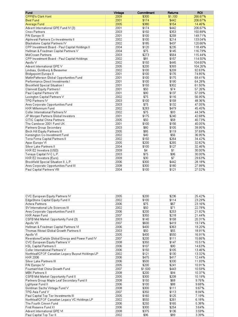CPPIB Returns | PDF | Private Equity | Economy Of The United States