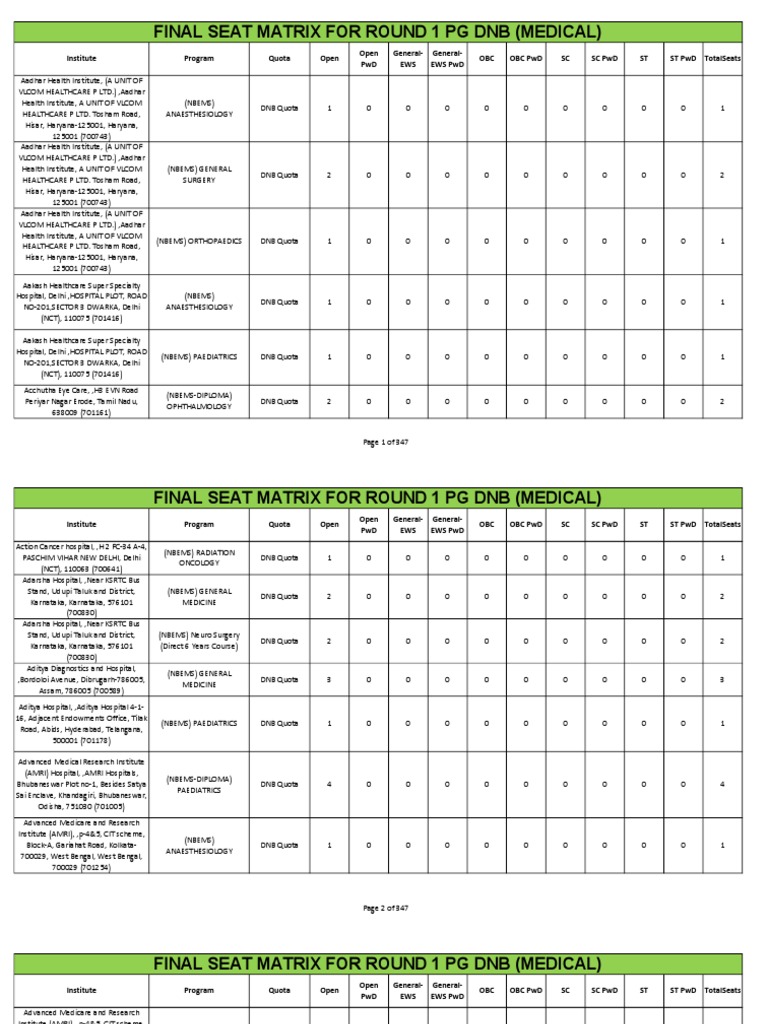 Final DNB Seat Matrix For MD - Ms - Diploma Round 1 | PDF | Tamil Nadu ...