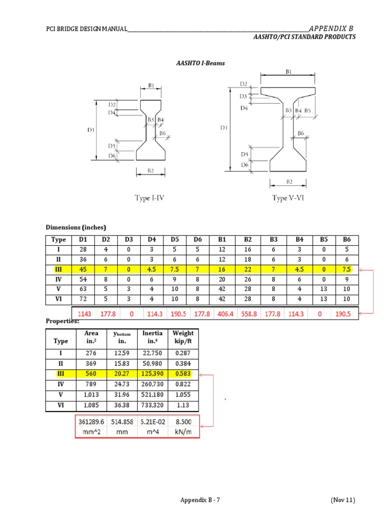 AASHTO I Beams | PDF | Strength Of Materials | Building Engineering