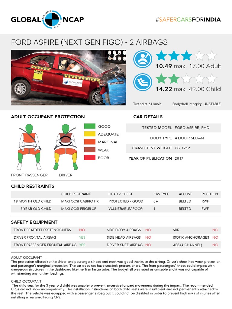 Ford Figo Airbag Safety Ratings | PDF | Airbag | Seat Belt