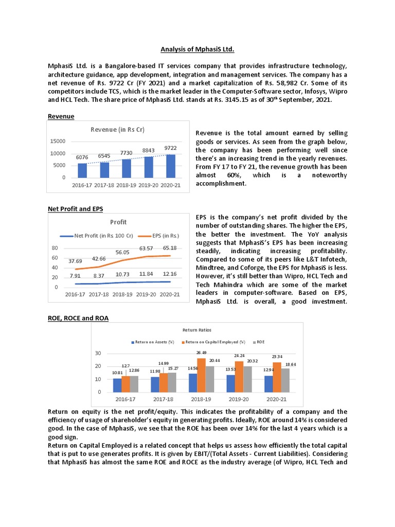 Analysis of MphasiS LTD | Download Free PDF | Return On Equity | Equity ... Analysis of MphasiS LTD | Download Free PDF | Return On Equity | Equity ...