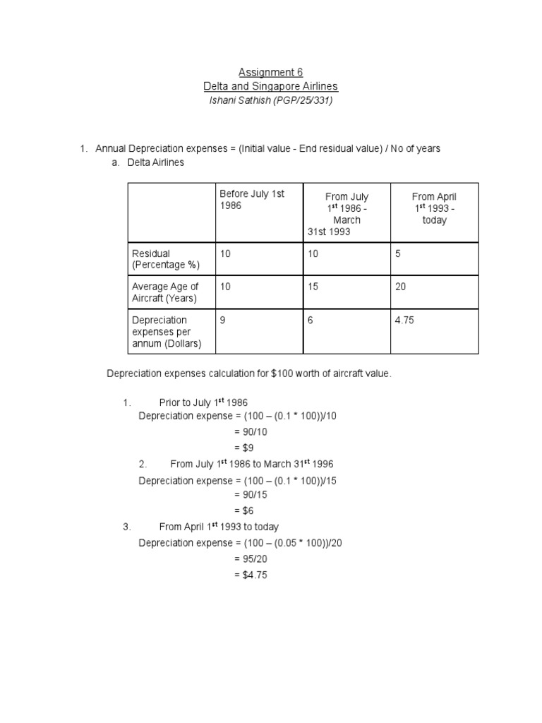 FA Assignment 6 | PDF | Depreciation | Expense