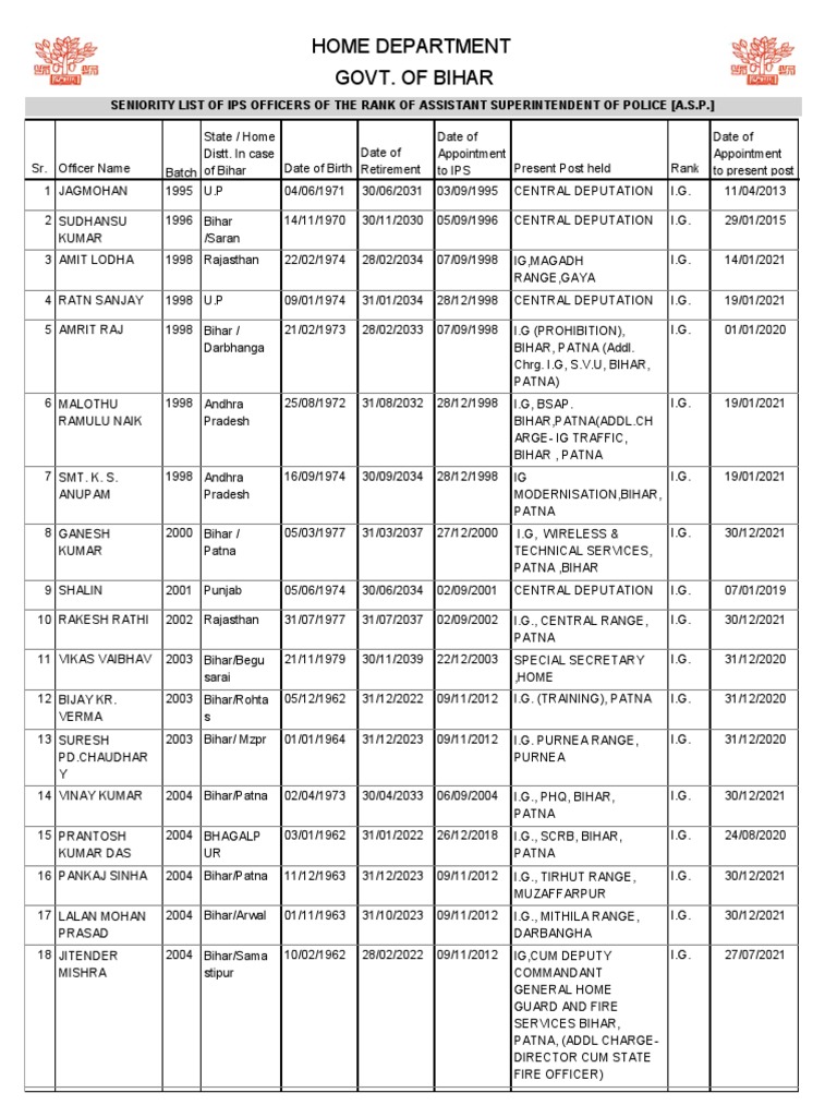 Home Department Govt. of Bihar: Seniority List of Ips Officers of The ...