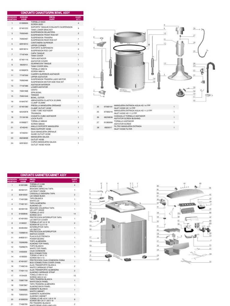 Despiece Etl22y | PDF