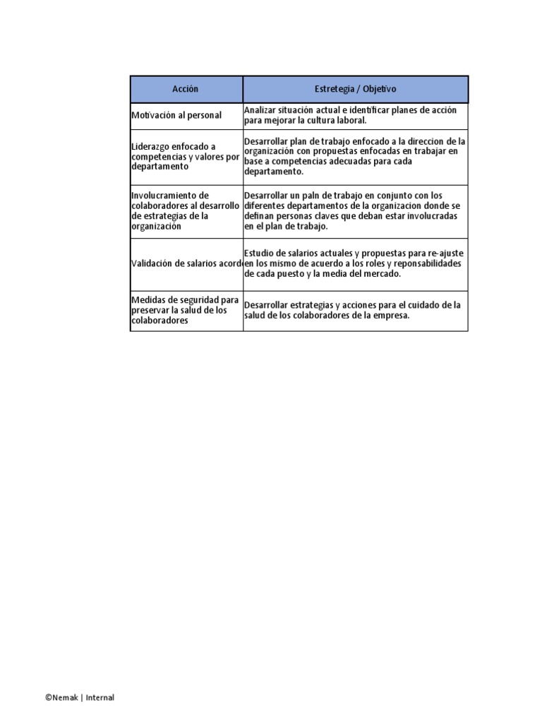 Formato de Tabla | PDF