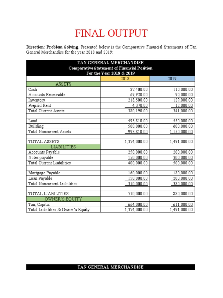 Final Output: Direction: Problem Solving. Presented Below Is The ...