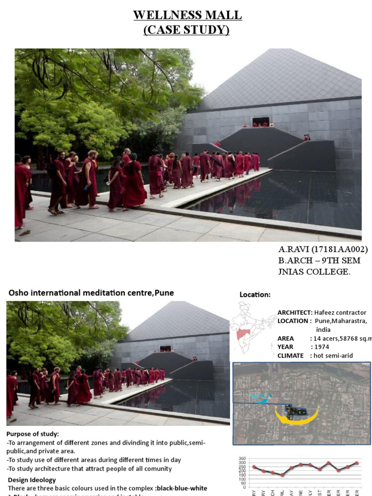 Wellness Mall Casestudy-Ravi 002 | PDF