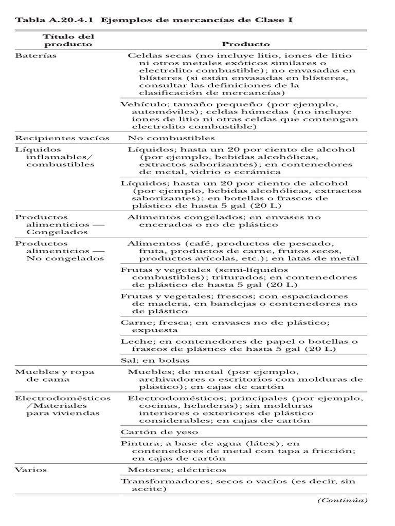 NFPA - 13 - Tables 20A.20.4.1-4 - and - Table 20A.20.4.5.1 - ES-CO | PDF