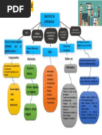 Mapa Conceptual de La Red Académica | PDF | Metadatos | Aprendizaje