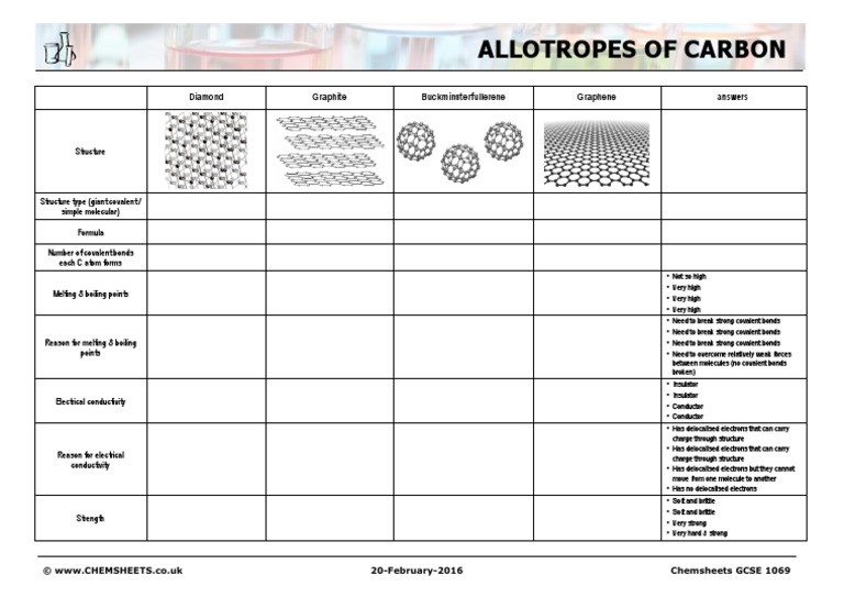 Chemsheets GCSE 1069 Allotropes of Carbon | PDF | Chemical Bond ...