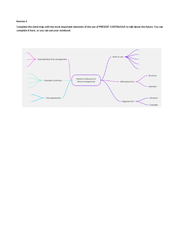 Present Continuous Mind Map | PDF