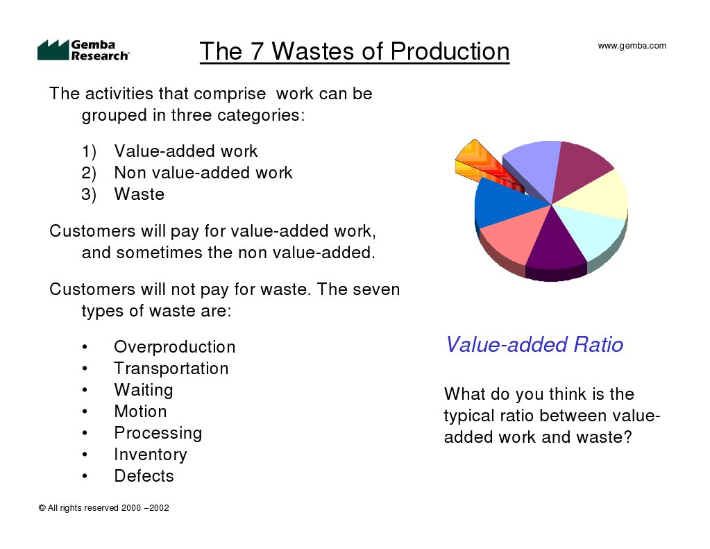 Understanding the 7 Wastes of Production | PDF | Art | Technology ...