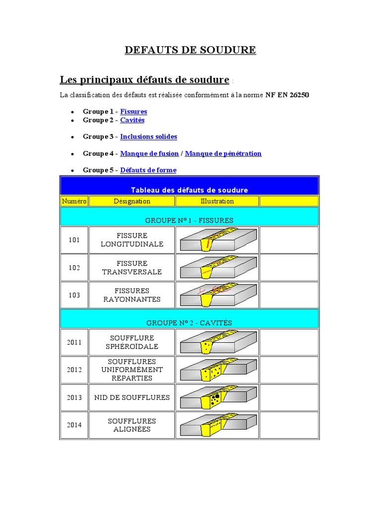 Defauts de Soudure | PDF | Processus d'affaires | Science des matériaux