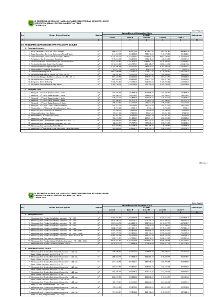 Rekapitulasi Analisa Pek. (HSPK Berau 2020) | PDF