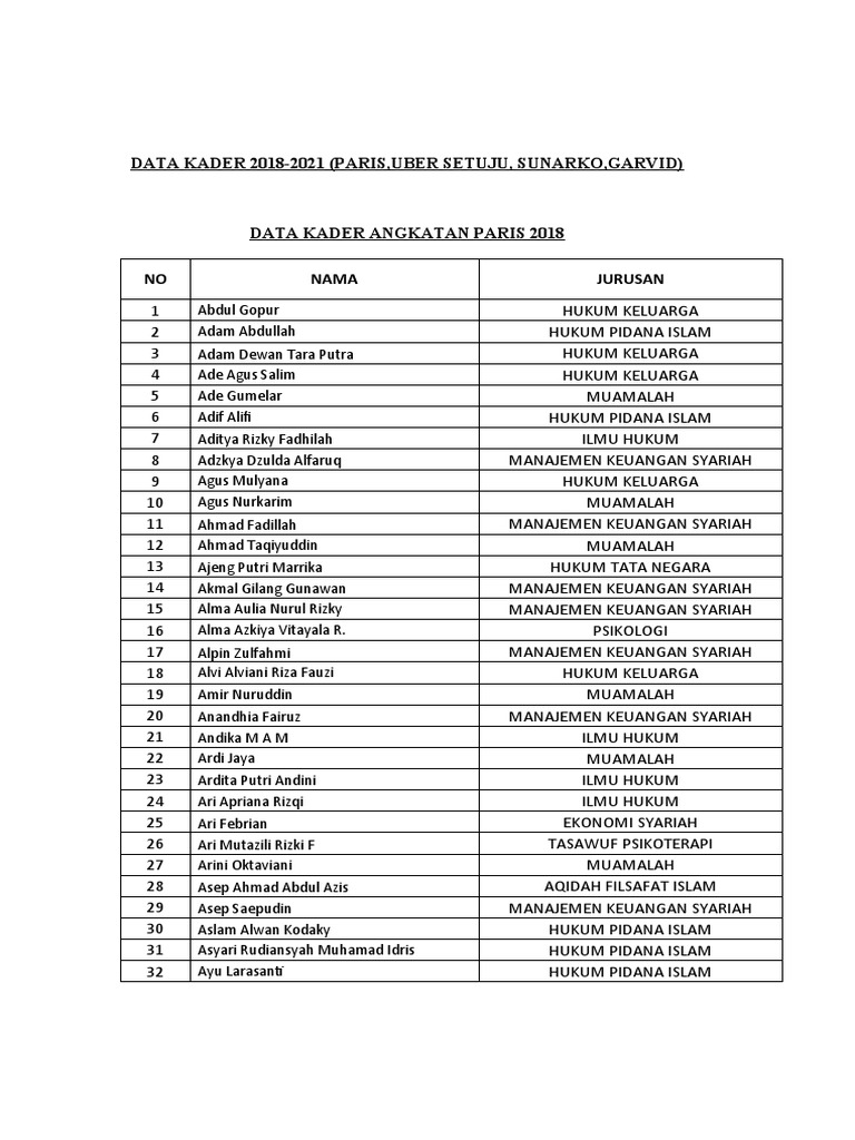 Data Kader 2018-2021: Paris, Uber Setuju, Sunarko, Garvid | PDF