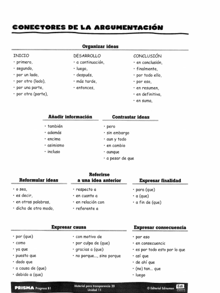 Conectores de La Argumentación | PDF