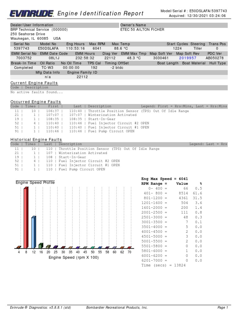 Engine Identification Report | PDF | Throttle | Vehicle Parts