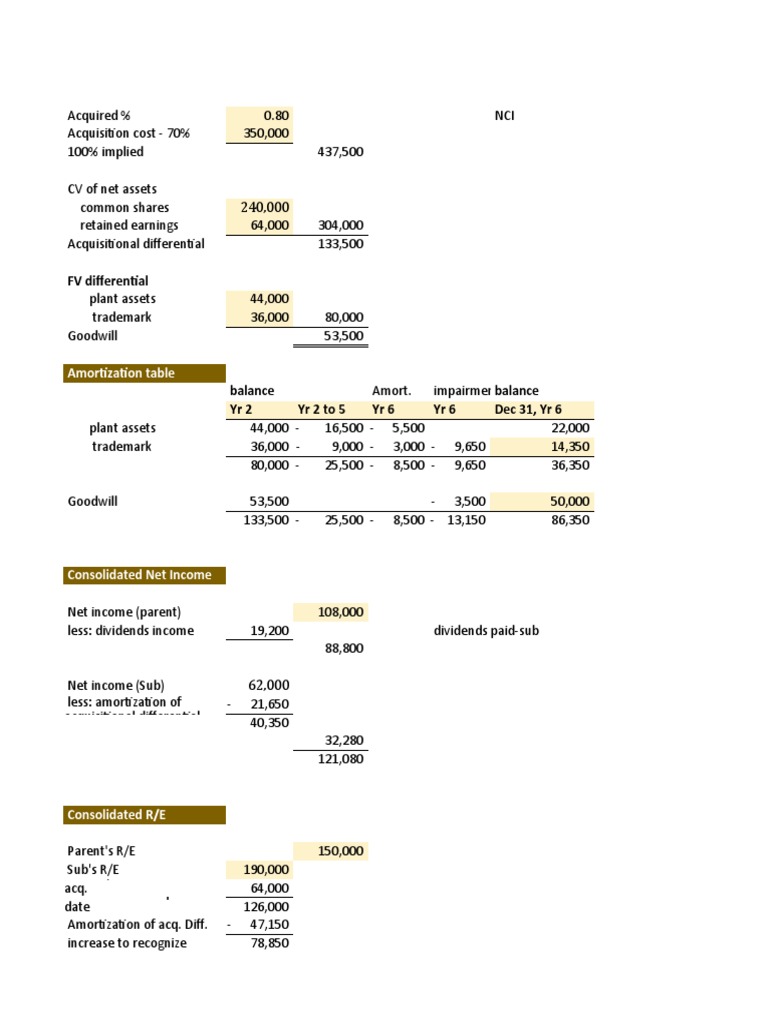 FV Differential: Amortization Table | PDF | Equity (Finance) | Goodwill ...