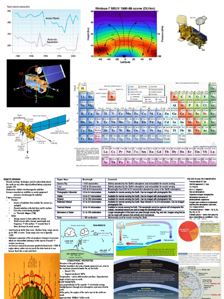 Remote Sensing Cheat Sheet Overview | PDF | Atmosphere Of Earth | Infrared