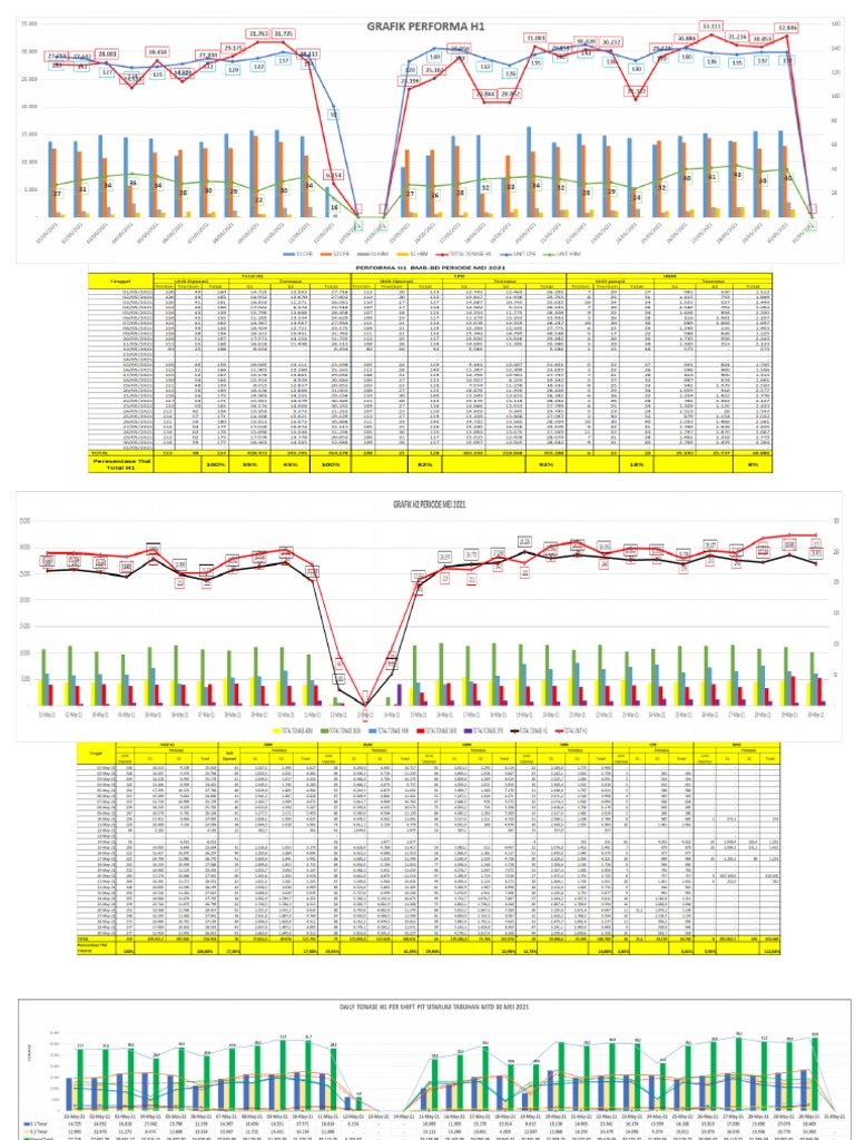 Contoh Grafik Performa | PDF
