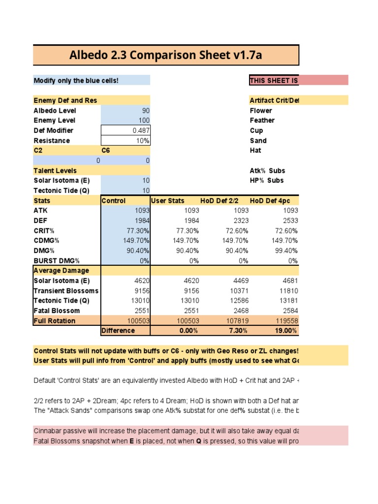 Albedo 2.3 Comparison Sheet | PDF