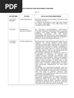 Fdar | PDF | Blood Pressure | Medicine