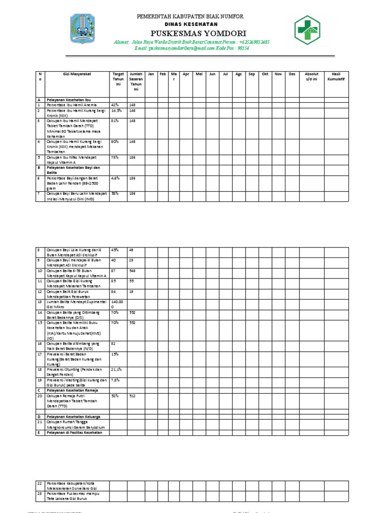 Cakupan Program Gizi | PDF