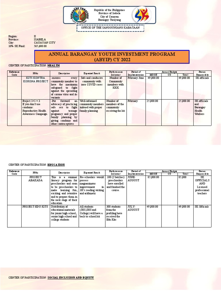 Annual Barangay Youth Investment Program CY 2022 | PDF | Family Planning
