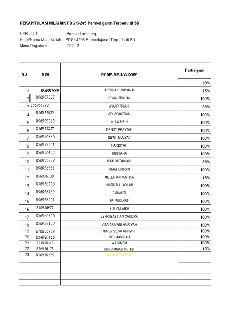 4.format Rekap Nilai Tuweb MK Berpraktik Dan Praktik FKIP | PDF