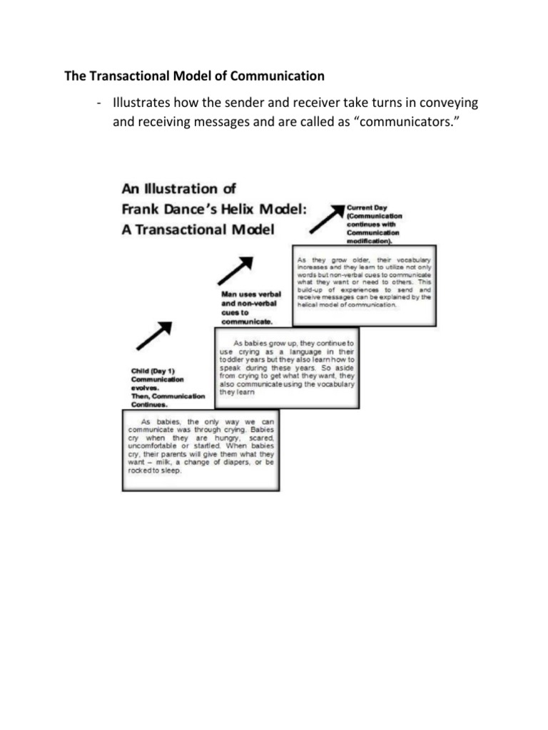 The Transactional Model of Communication | PDF | Career & Growth