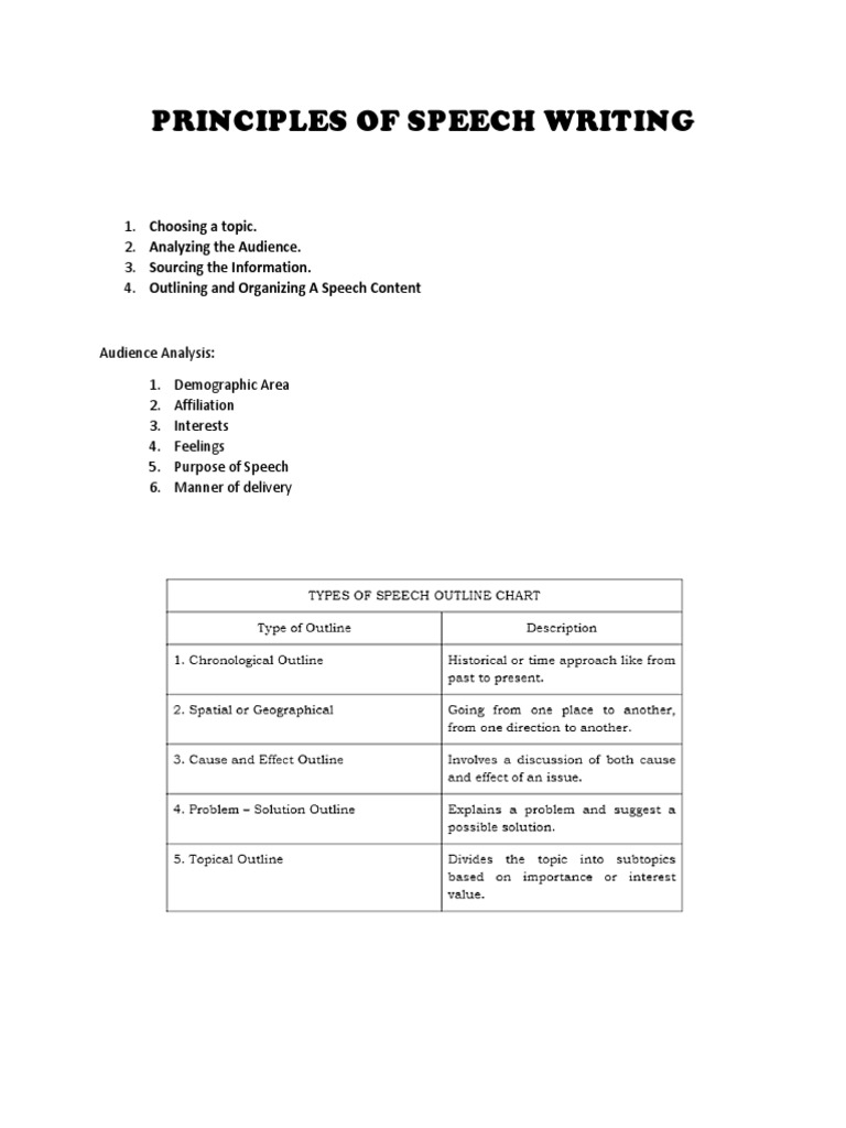 Principles of Speech Writing | PDF