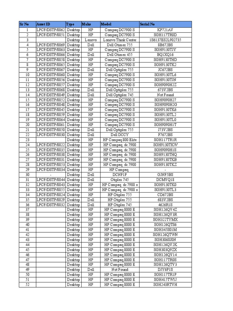 IT Asset Inventory | PDF | Dell | Hewlett Packard