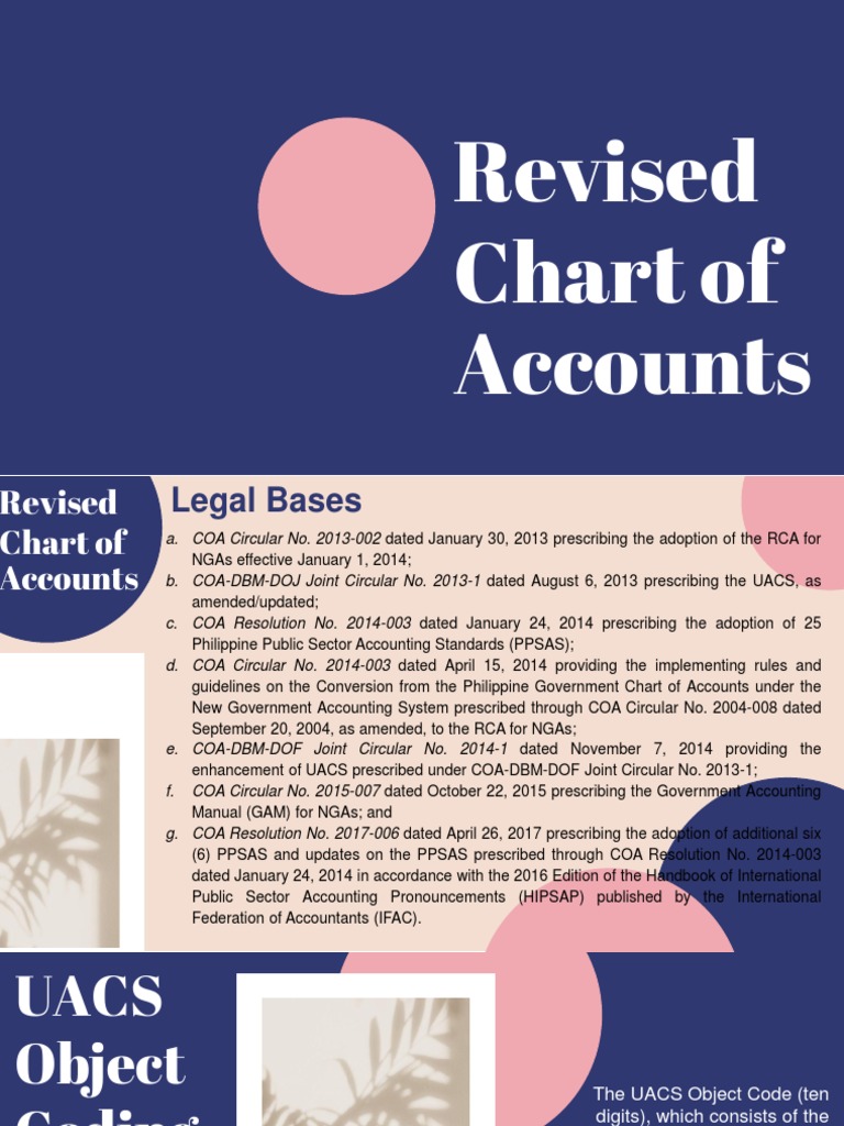 Week 1 .06 - Revised Chart of Accounts | PDF | Expense | Debits And Credits