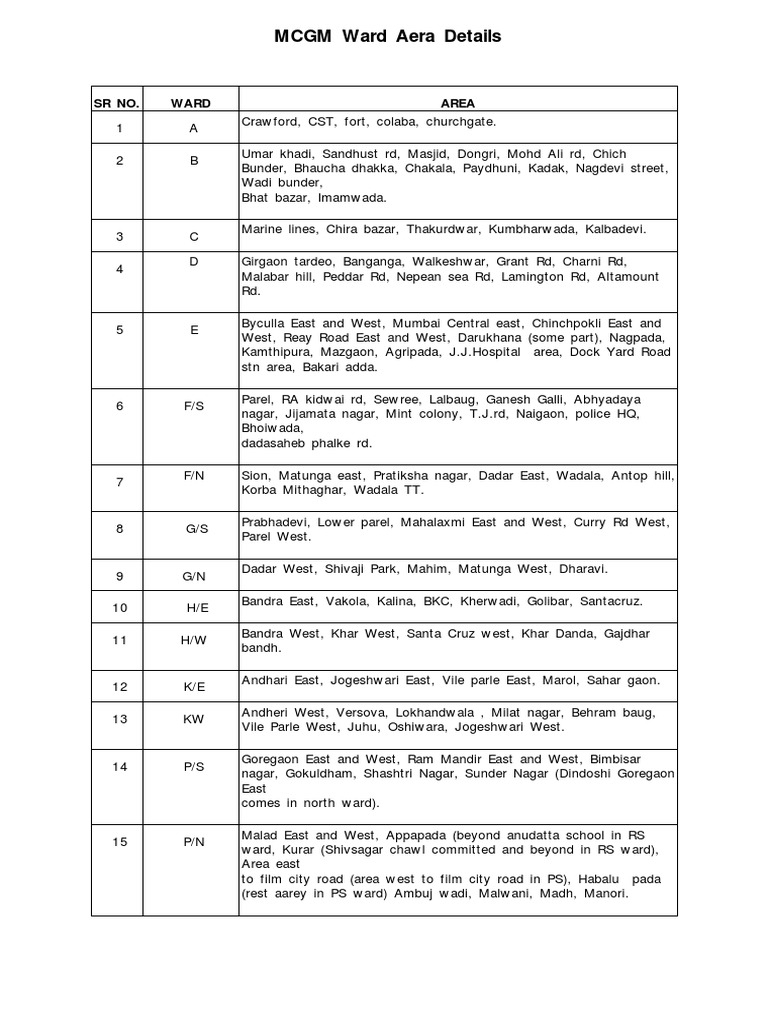 MCGM Ward Aera Details: SR No. Ward Area | PDF | Mumbai
